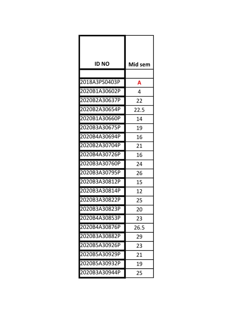 Micro-Midsem Marks | PDF