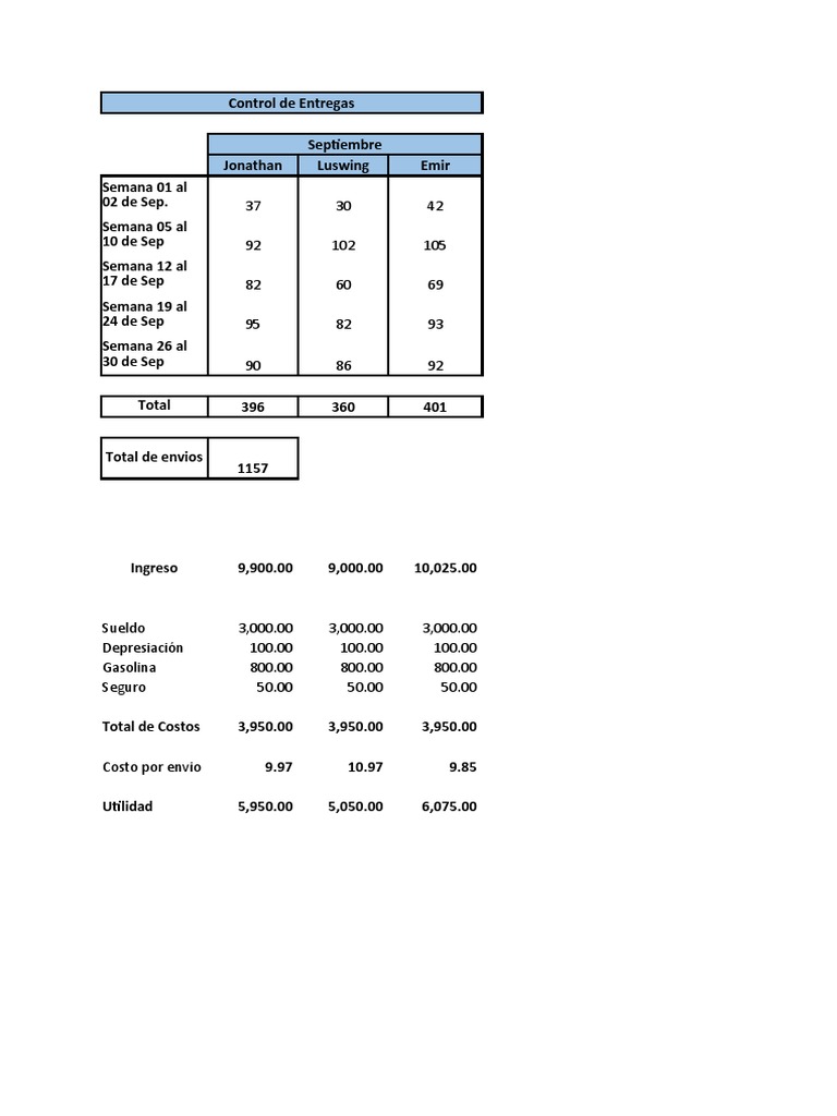 Reporte de Entregas | PDF