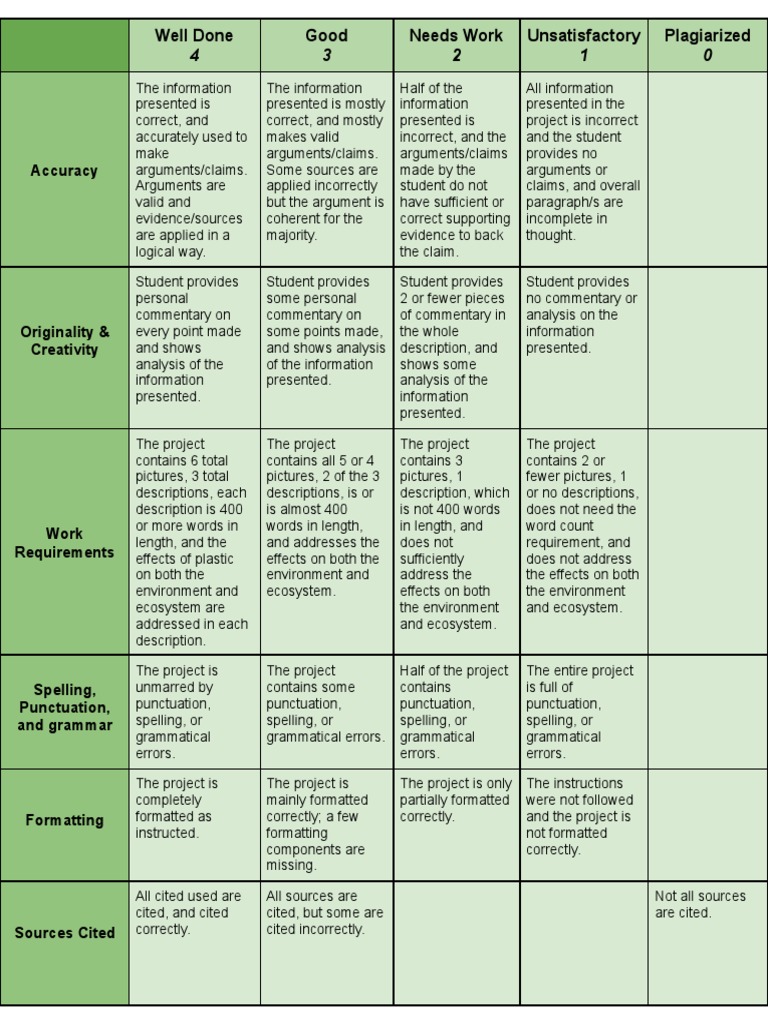 Plastic Pollution Webquery Project Rubric | PDF | Grammar | Argument Plastic Pollution Webquery Project Rubric | PDF | Grammar | Argument