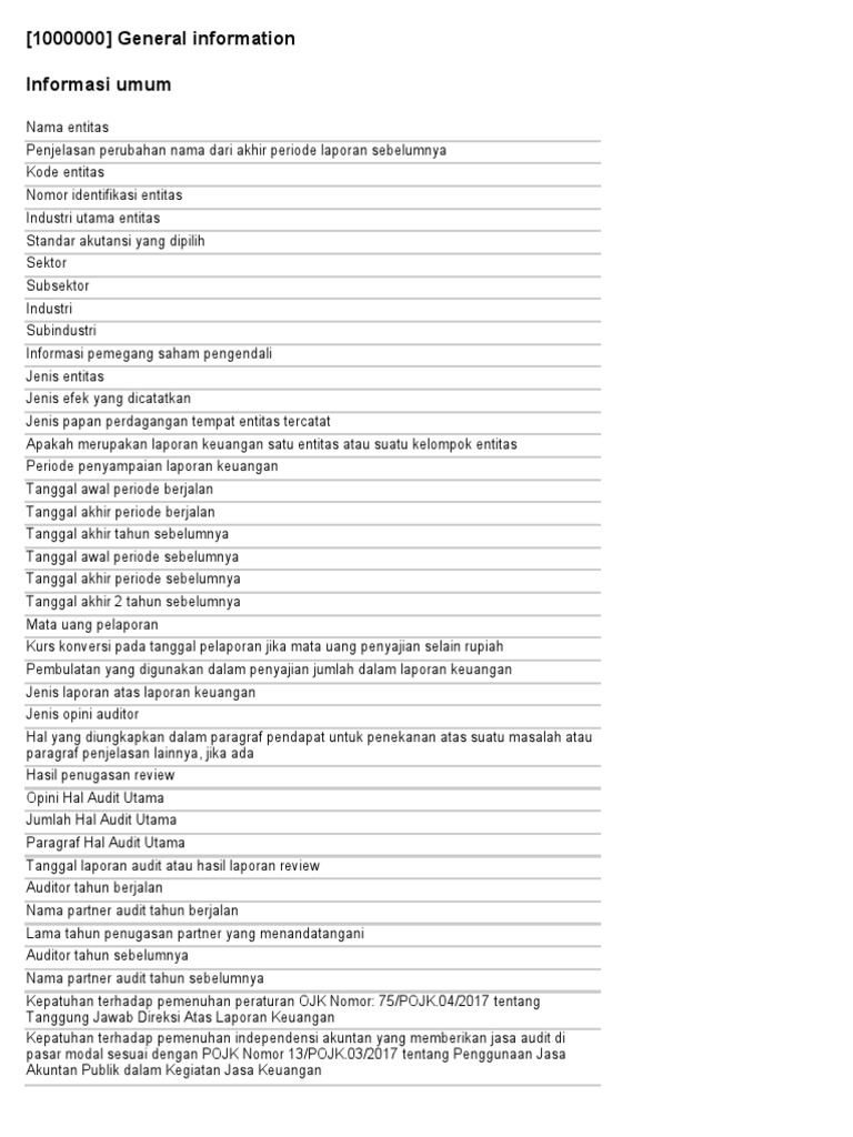 FinancialStatement 2022 Tahunan TPIA | PDF