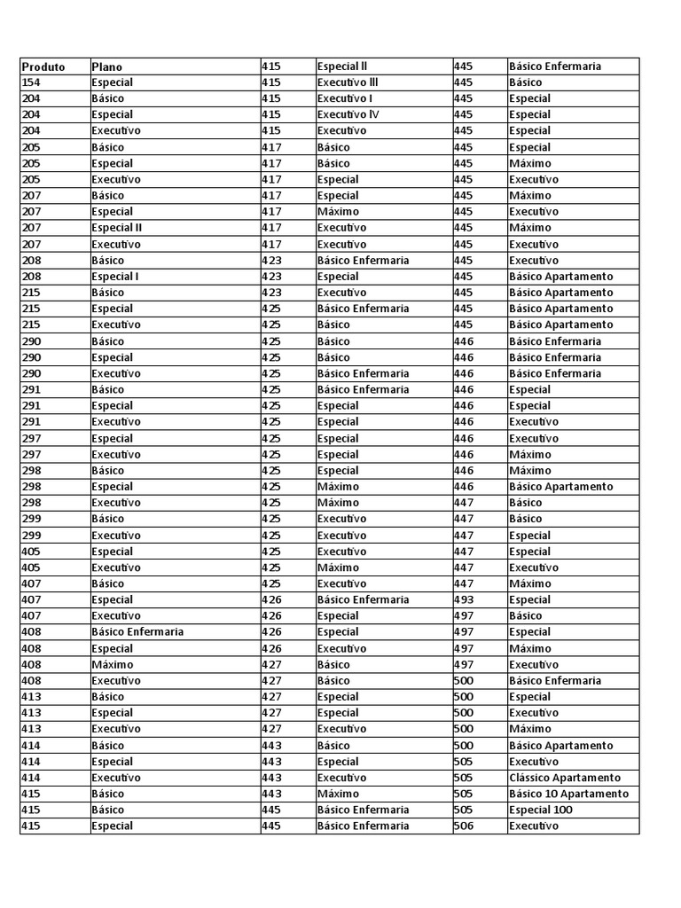 Sulamerica Planos e Produtos | PDF