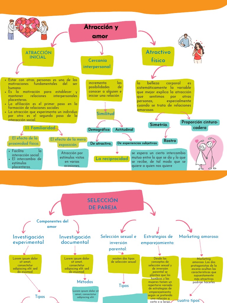 Mapa Conceptual Divertido y Colorido | PDF | Amor | Romance (amor)