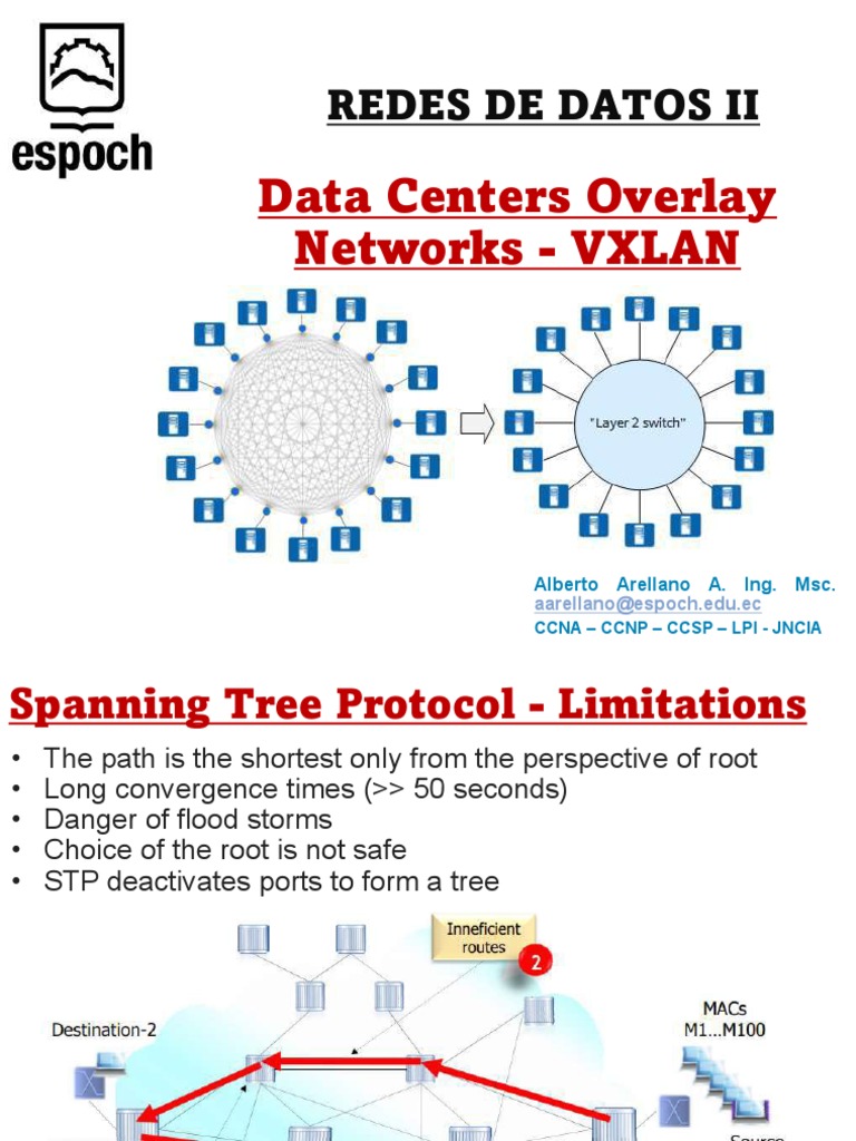 Tema 12. VXLAN - Compressed | PDF | Computer Network | Osi Model