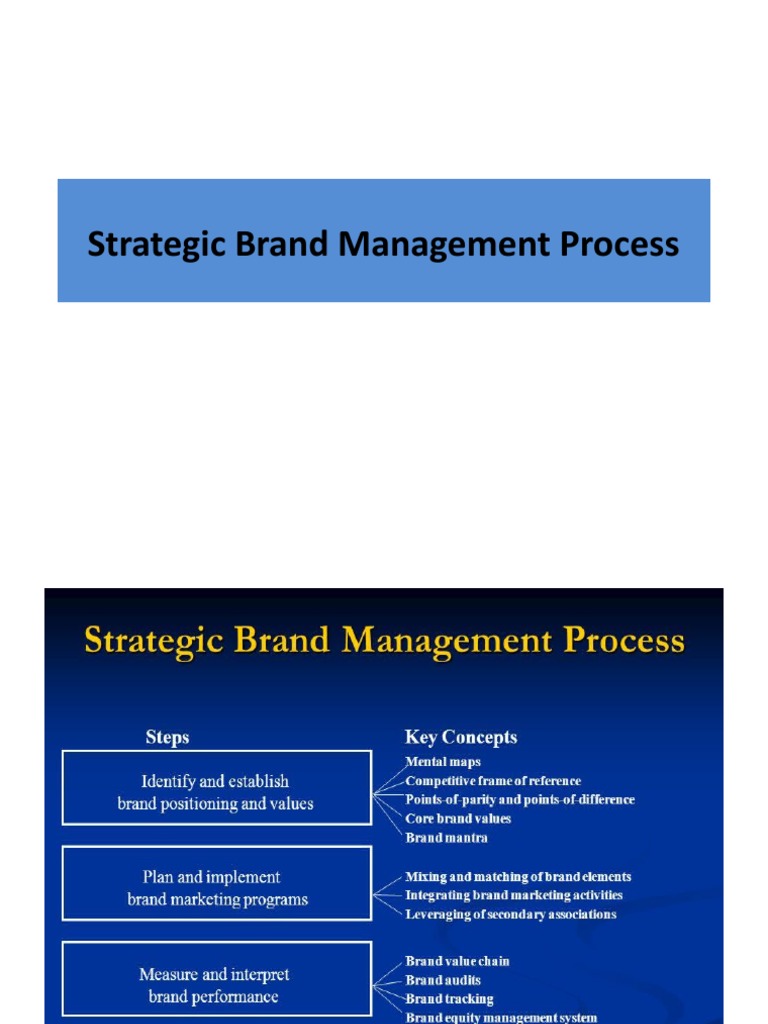 Strategic Brand Management Process | PDF