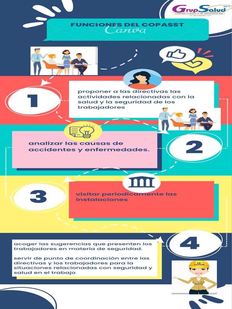 Funciones Del Copasst | PDF