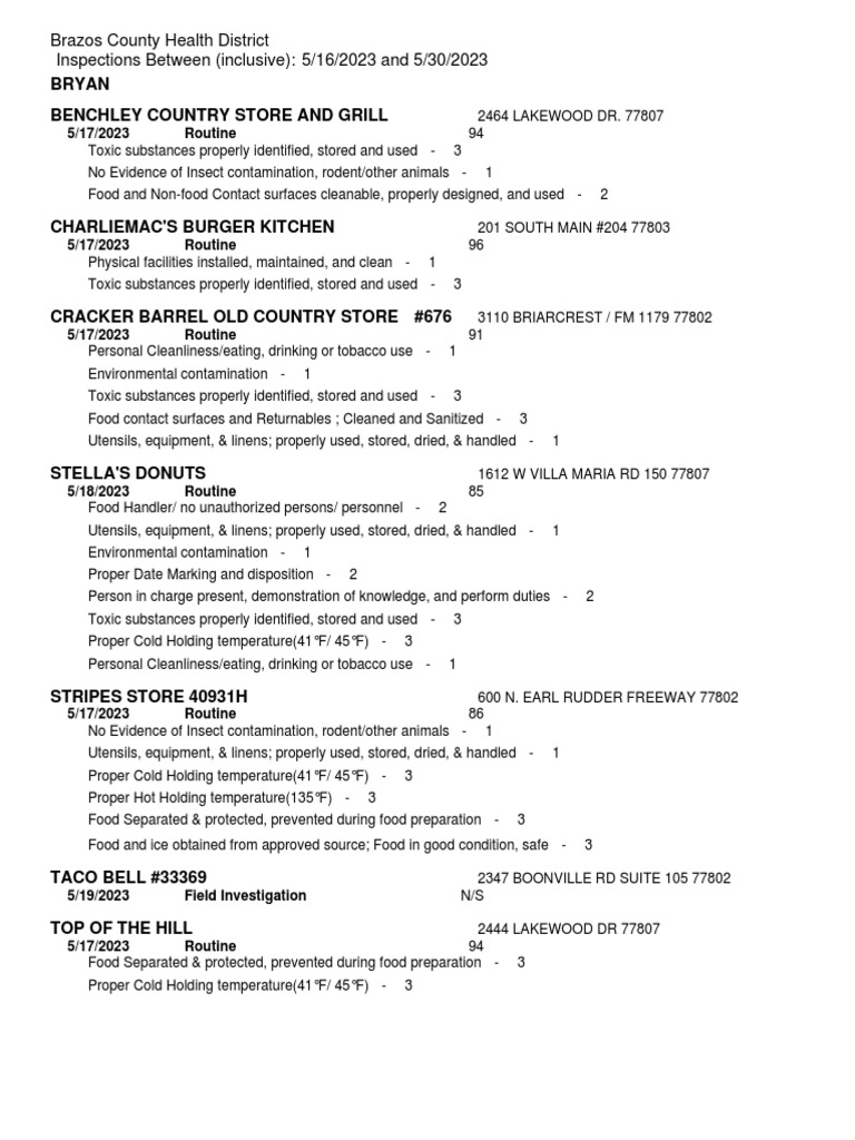 Restaurant Report Card: May 25, 2023 | PDF | Hand Washing | Kitchen Utensil