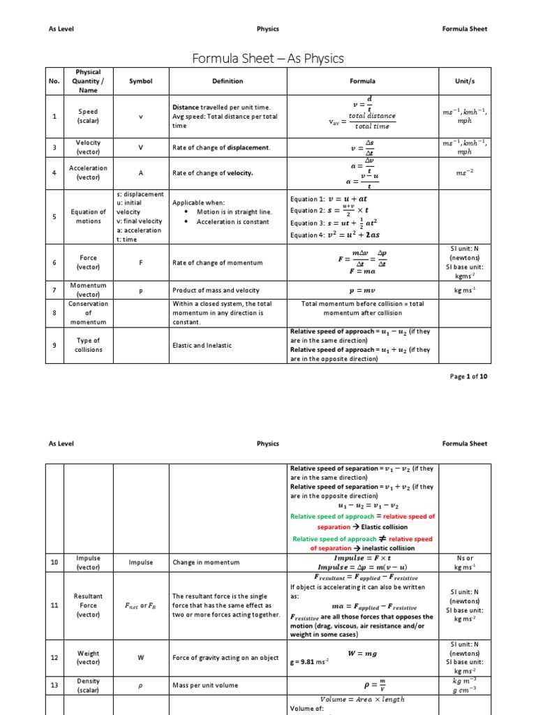 Formula Sheet | PDF | Momentum | Velocity