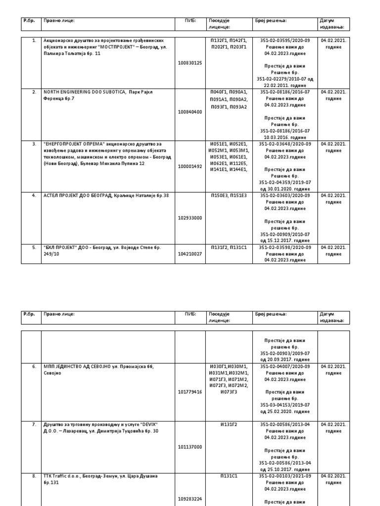 Spisakfirmi210204 0 | PDF