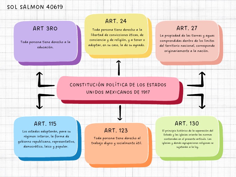 Constitución Política de Los Estados Unidos Mexicanos de 1917 - 40619 ...