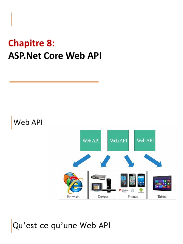 Chapitre 8 ASP - Net Web API | PDF | Transfert d'État représentationnel ...