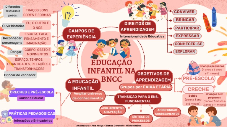 MAPA CONCEITUAL EDUCAÇÃO INFANTIL | PDF | Pré-escola | Cuidados infantis MAPA CONCEITUAL EDUCAÇÃO INFANTIL | PDF | Pré-escola | Cuidados infantis
