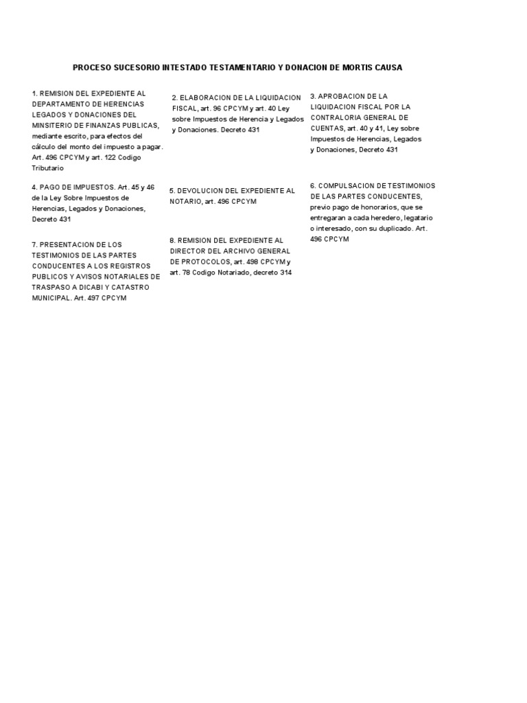 Esquema Proceso Sucesorio Intestado Testamentario y Donacion de Mortis ...