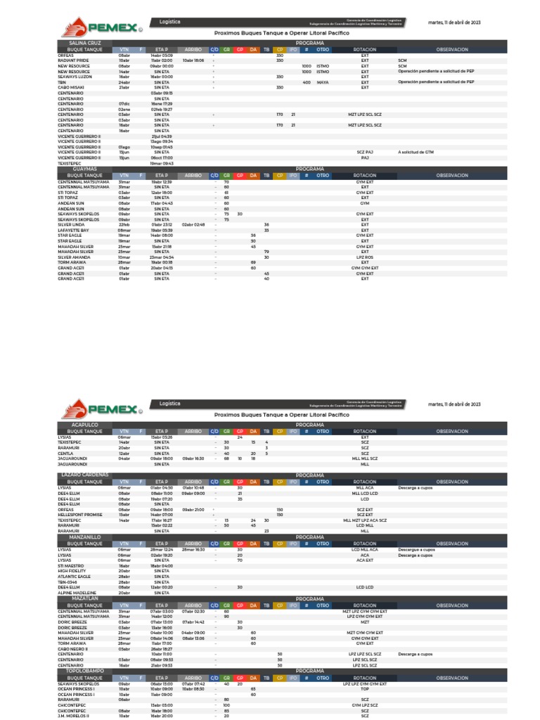 Próximos Buques Tanque Litoral Pacífico | PDF