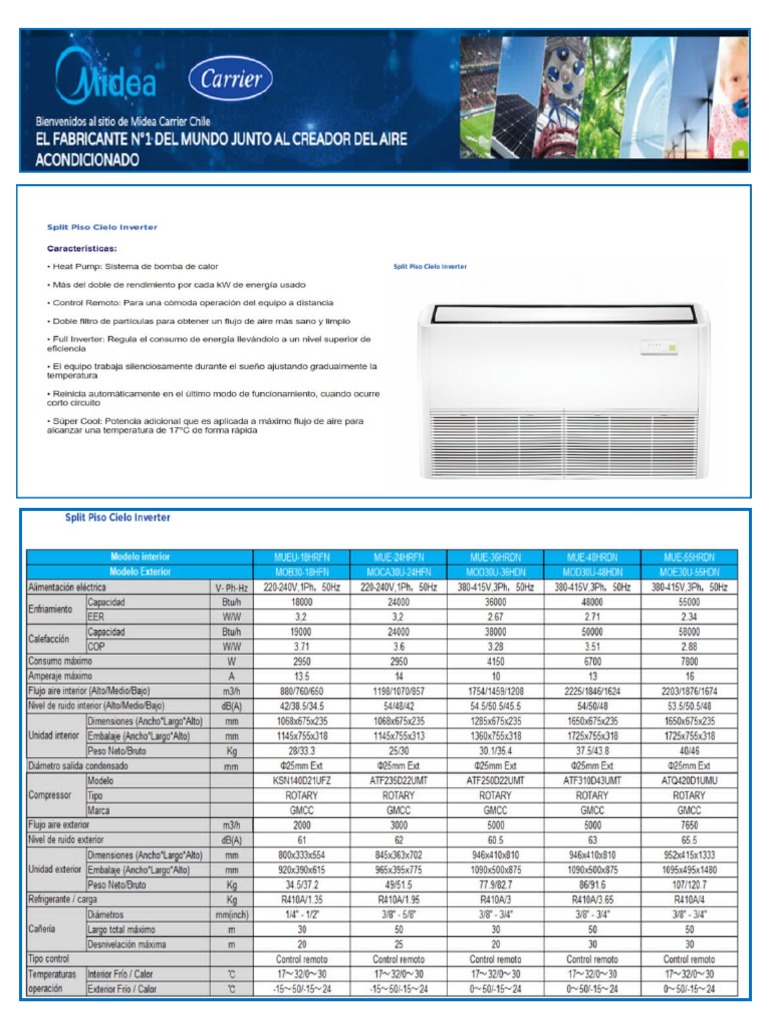 Ficha Tecnica Miideasplitinvertepisocielo | PDF