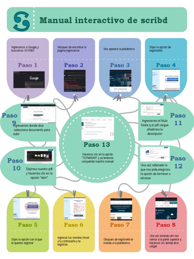 Manual Interactivo de Scribd | PDF