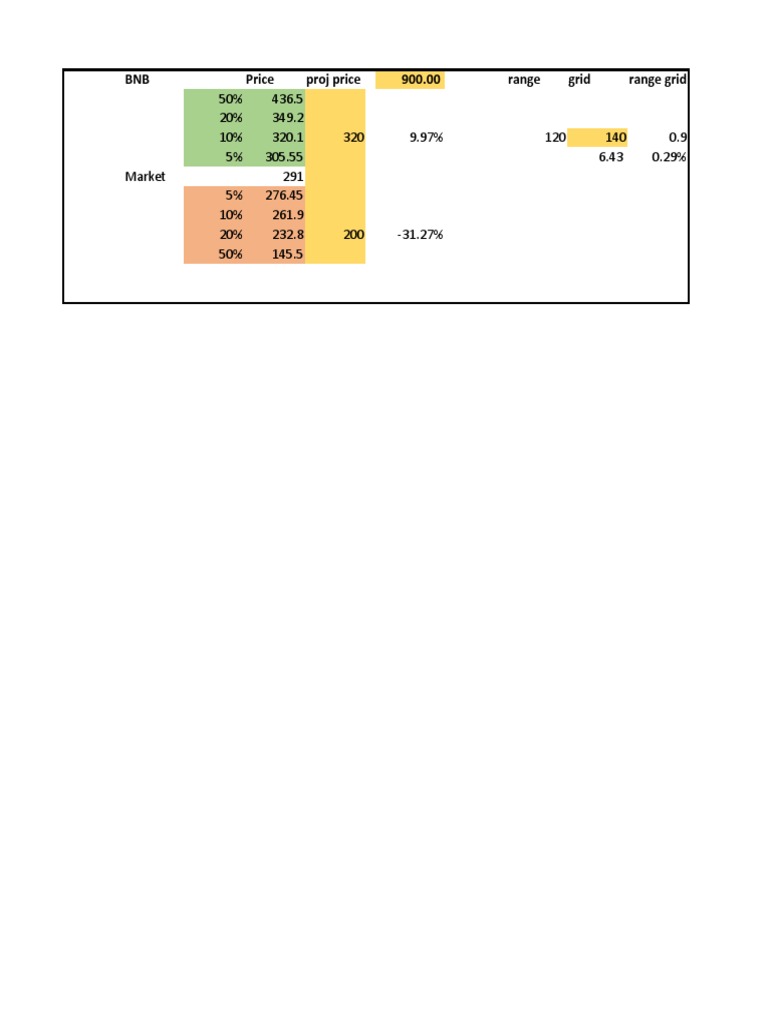 Grid Trading Project | PDF