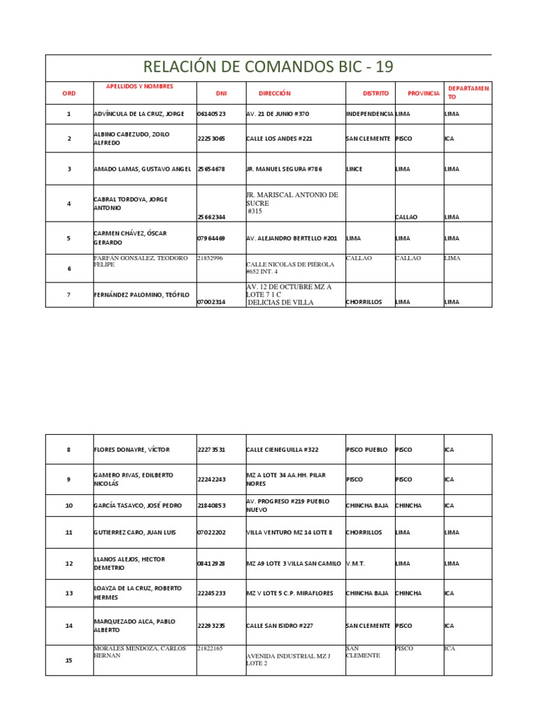 Documento 75 | PDF | Lima | Perú