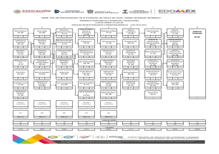 Reticula Tics | PDF | Tecnologías de la información | Matemáticas