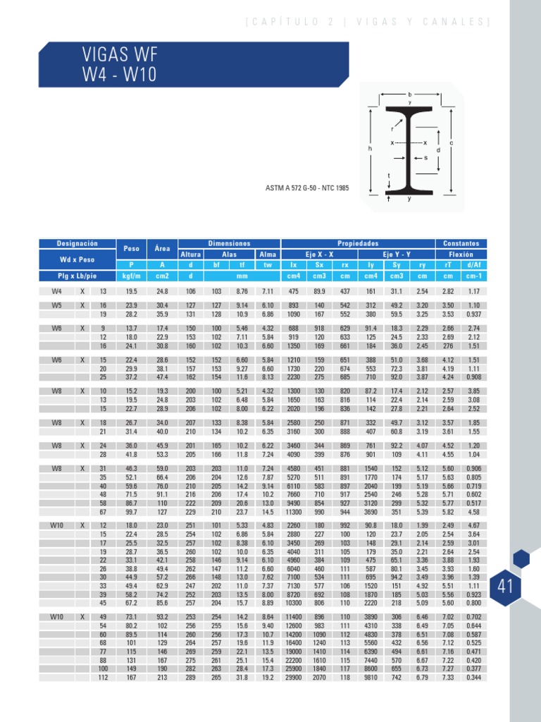Vigas-de-acero-WF - (Alma-Llena) - Agofer | PDF