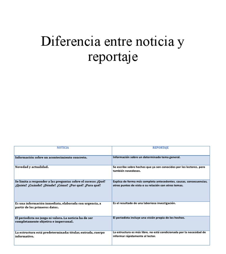 Diferencia Entre Noticia y Reportaje | PDF