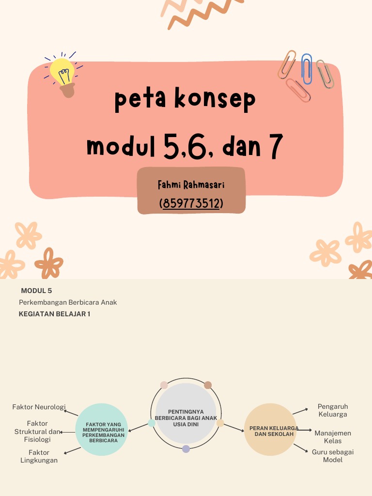 Peta Konsep Modul 5,6,7 (Fahmi Rahmasari) | PDF