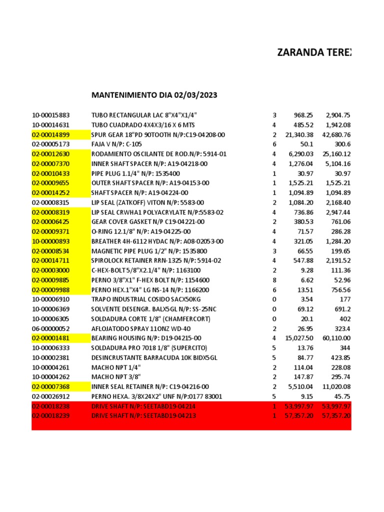 Repuestos Zaranda 7X20 | PDF | Bienes manufacturados | Ciencias fisicas