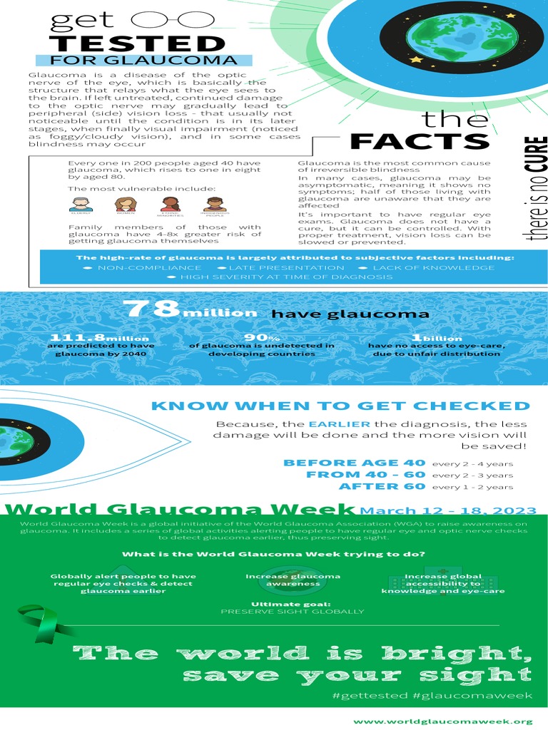 WGW Infographic 2023 | PDF | Glaucoma | Visual Impairment