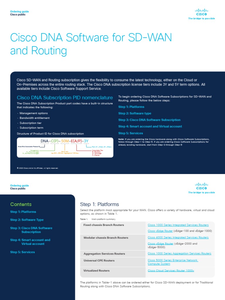 Cisco DNA Software For SD-WAN and Routing Ordering Guide - Guide-C07 ...