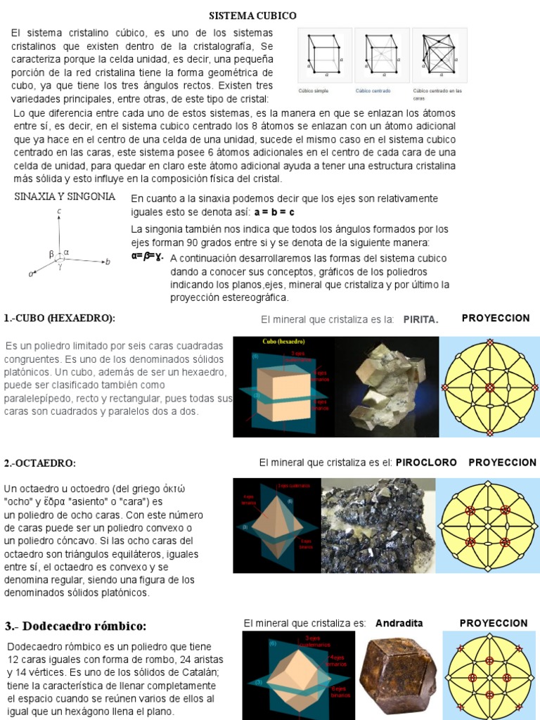 Cubico Completo | PDF | Minerales | Formas geométricas