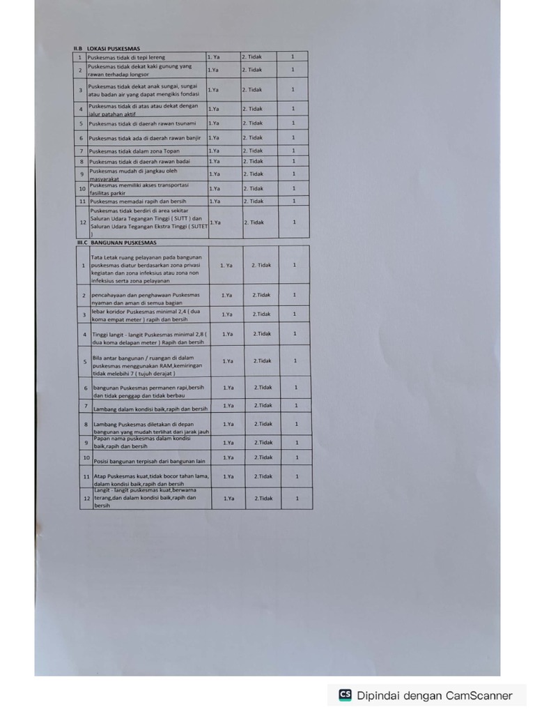Persyaratan Teknis Pusk Silawan | PDF