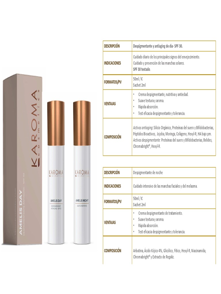 Productos Karoma Indicaciones y Activos | PDF | Antioxidante | Nutrición