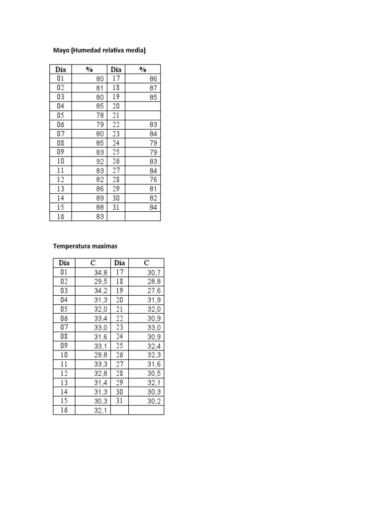 Datos Metereologicos | PDF