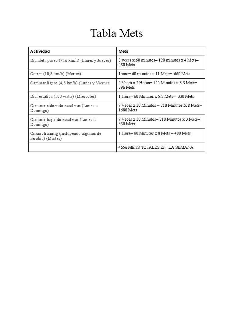 Tabla de METs por Actividad Física | PDF