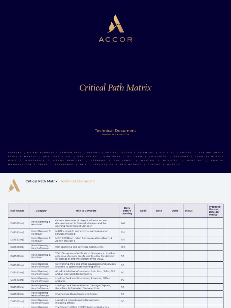 Hotel Opening Critical Path Guide | PDF