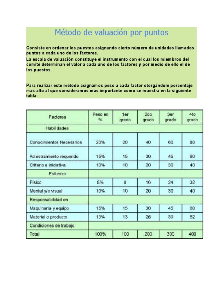 Método de Valuación Por Puntos | PDF