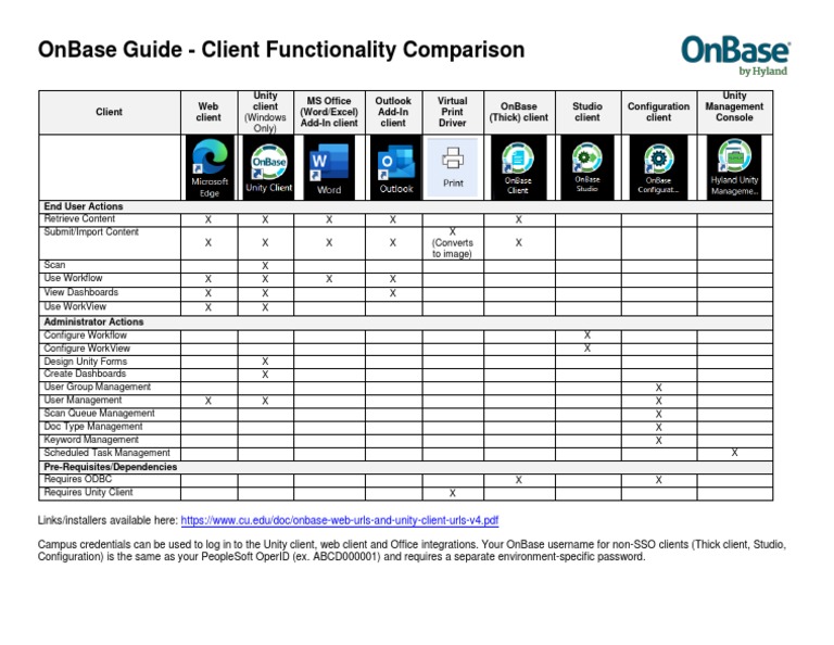 Onbase Guide Client Functionality Comparison | PDF | User (Computing) | Microsoft Excel