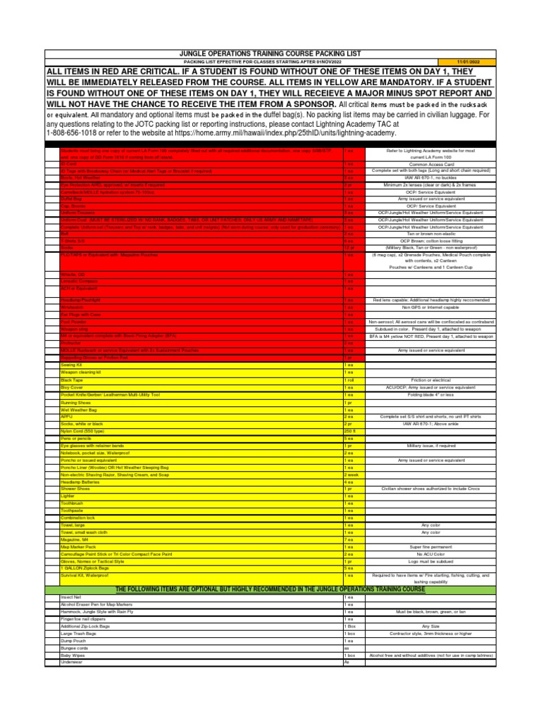 Packing List For Jungle Adventure | Download Free PDF | Shaving ...