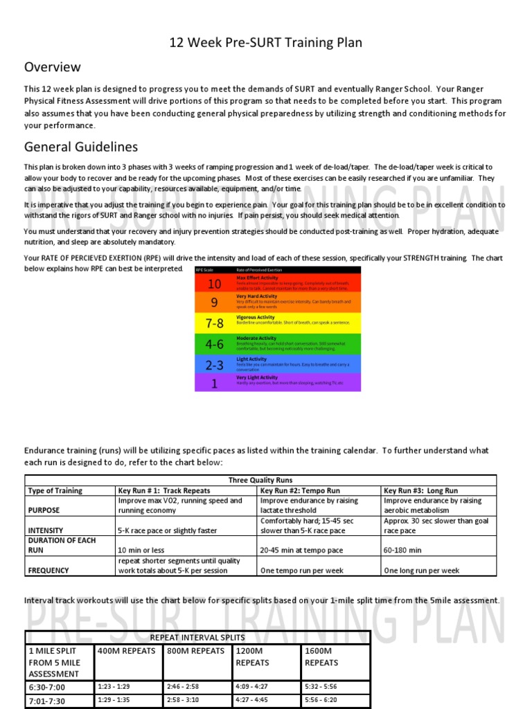Preparation For Jungle | PDF