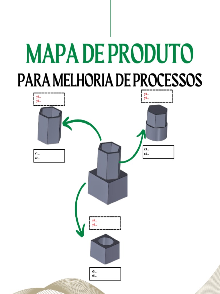 Mapa de Produtos | PDF