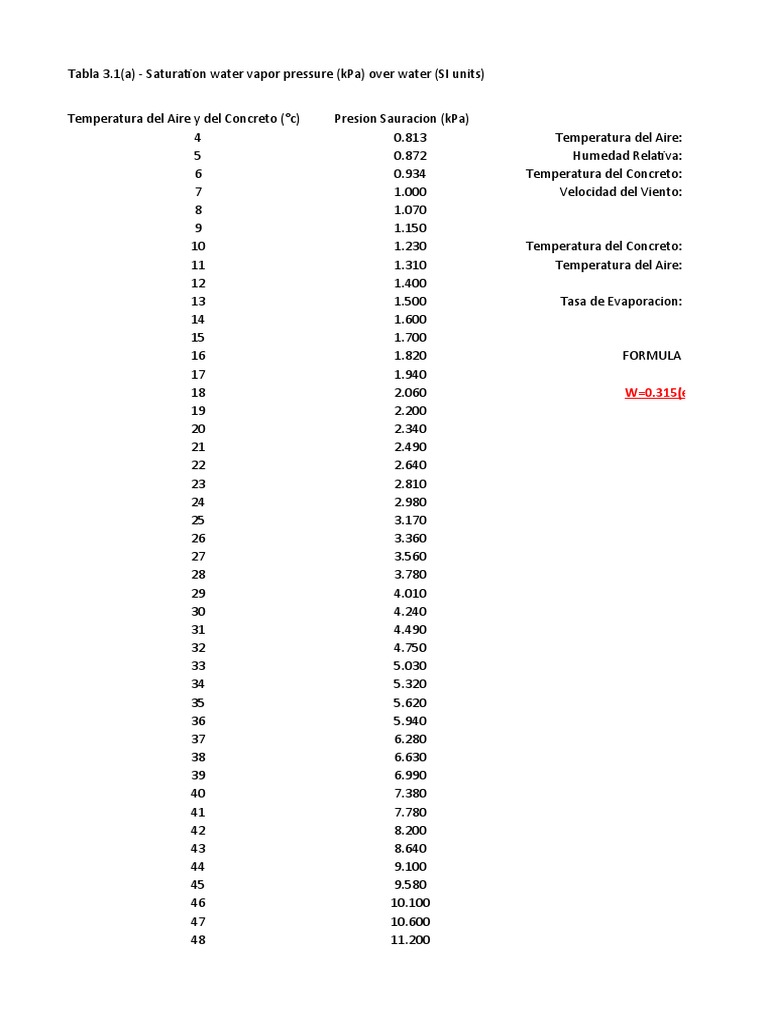 Archivo para Calculo de La Tasa de Evaporacion ACI 305 R - 030315 | PDF | Ramas de la termodinámica