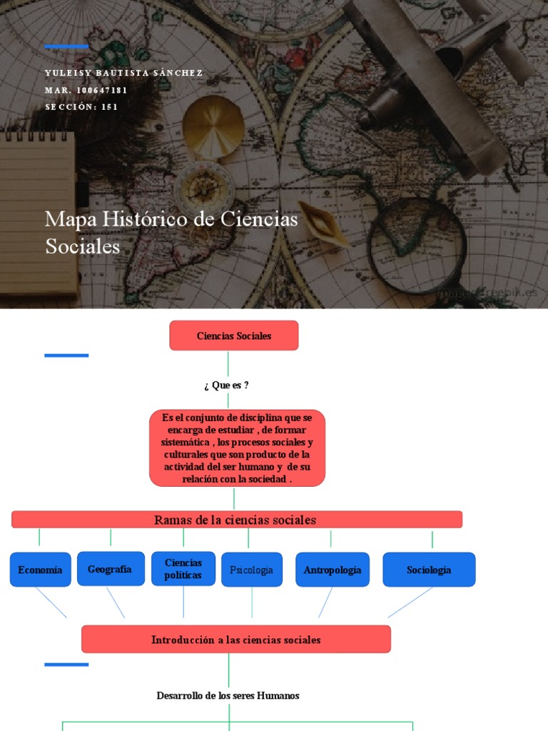Mapa Conceptual Historico de Ciencias Sociales | PDF | Ciencias Sociales | Science