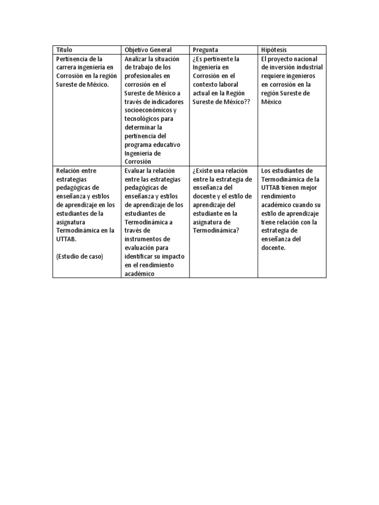 Tarea DAniel Gutierrez | PDF