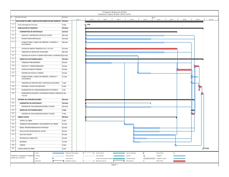 7.1. - Programa de Ejecución de Obra (CPM) | PDF
