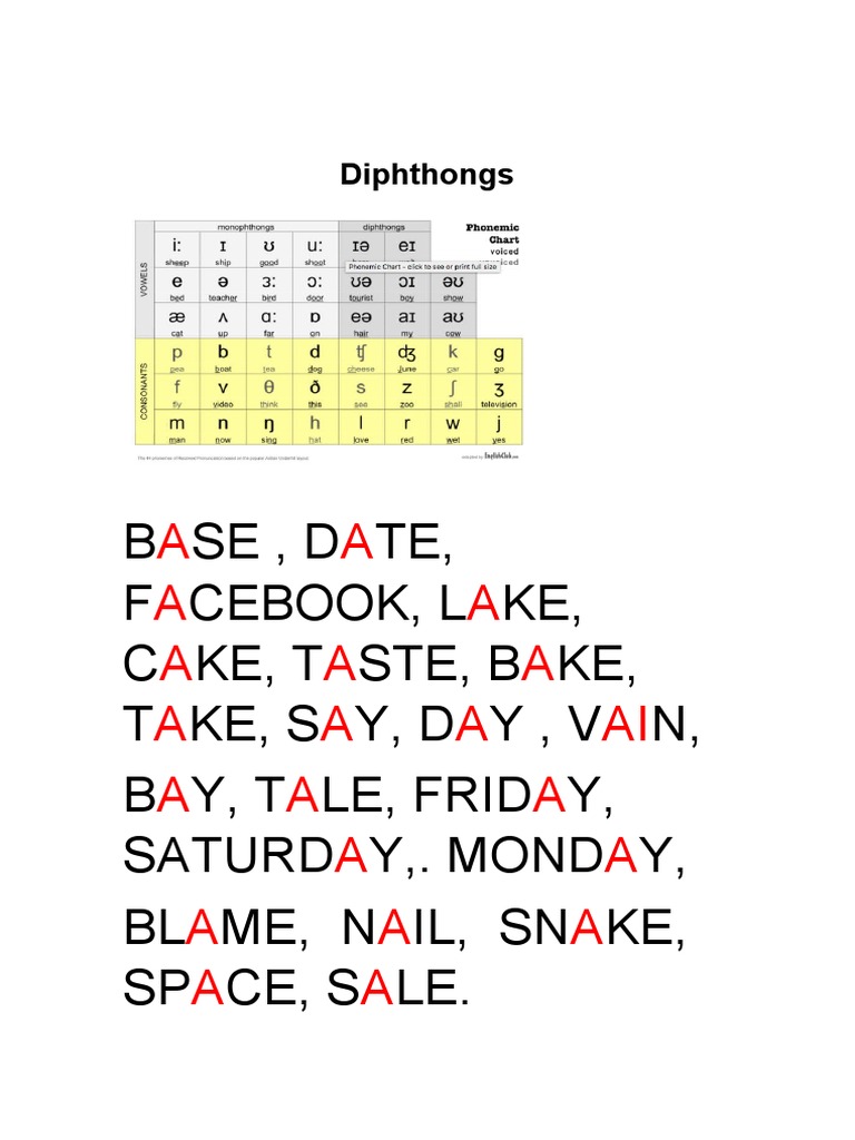 Diphthongs | PDF