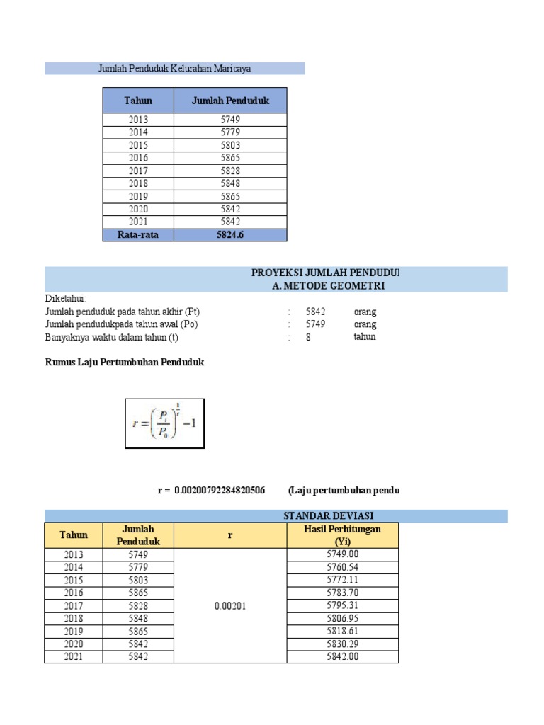 Proyeksi Jumlah Penduduk Maricaya 2026 | PDF