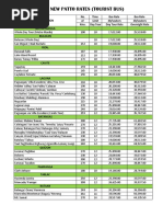 NLEX-SCTEX - Toll Regulatory Board | PDF