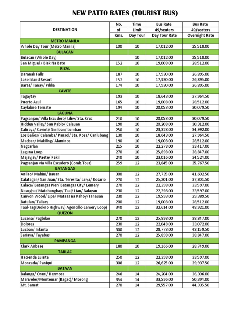 New Patto Rates Tourist Bus | PDF | Philippines | Luzon
