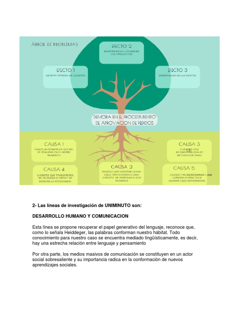Investigacion Act 1 | PDF | Tecnología de información y comunicaciones | Comunicación