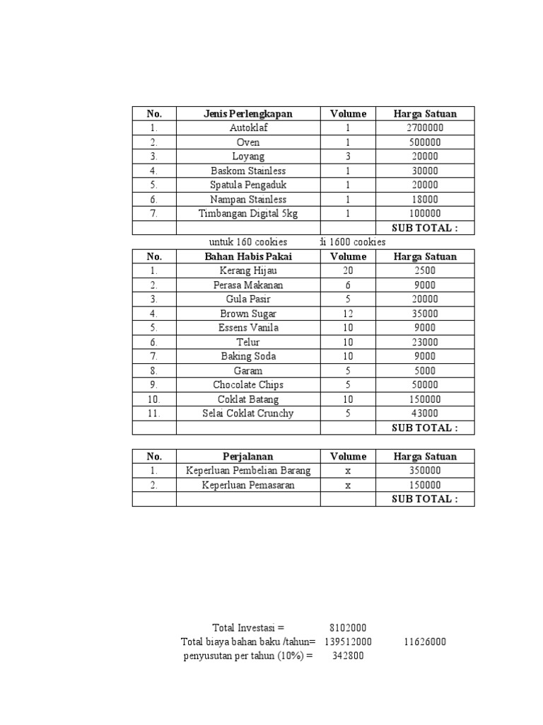 Excel Lampiran Anggaran | PDF