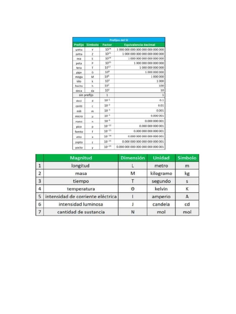 Tablas de Conversión | PDF